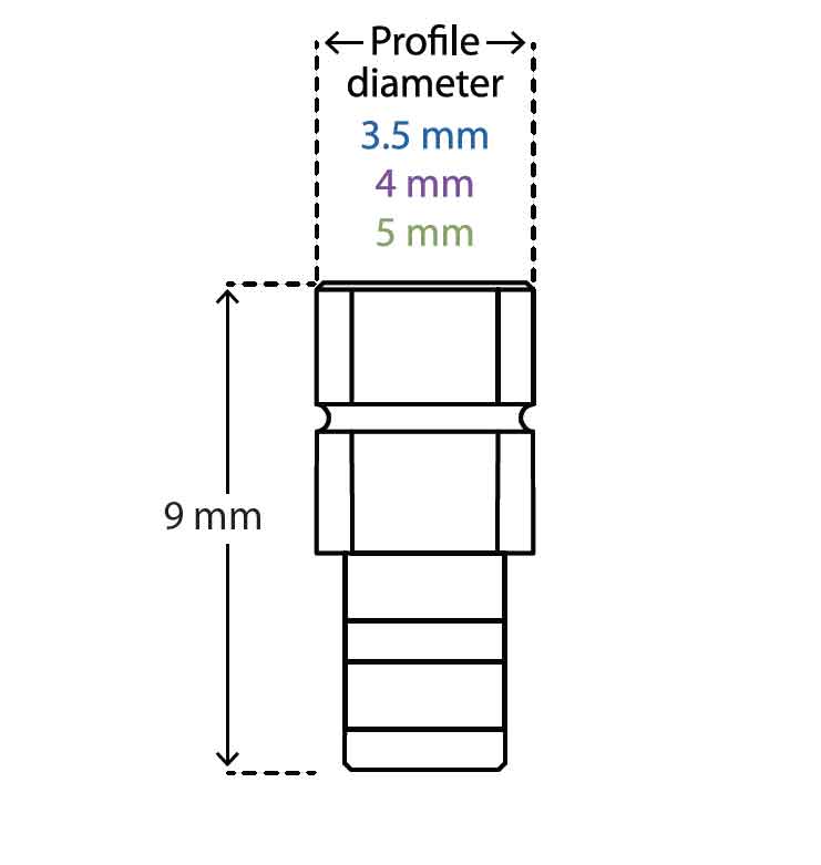 Implant One 400 Series Analog – Implant Logistics